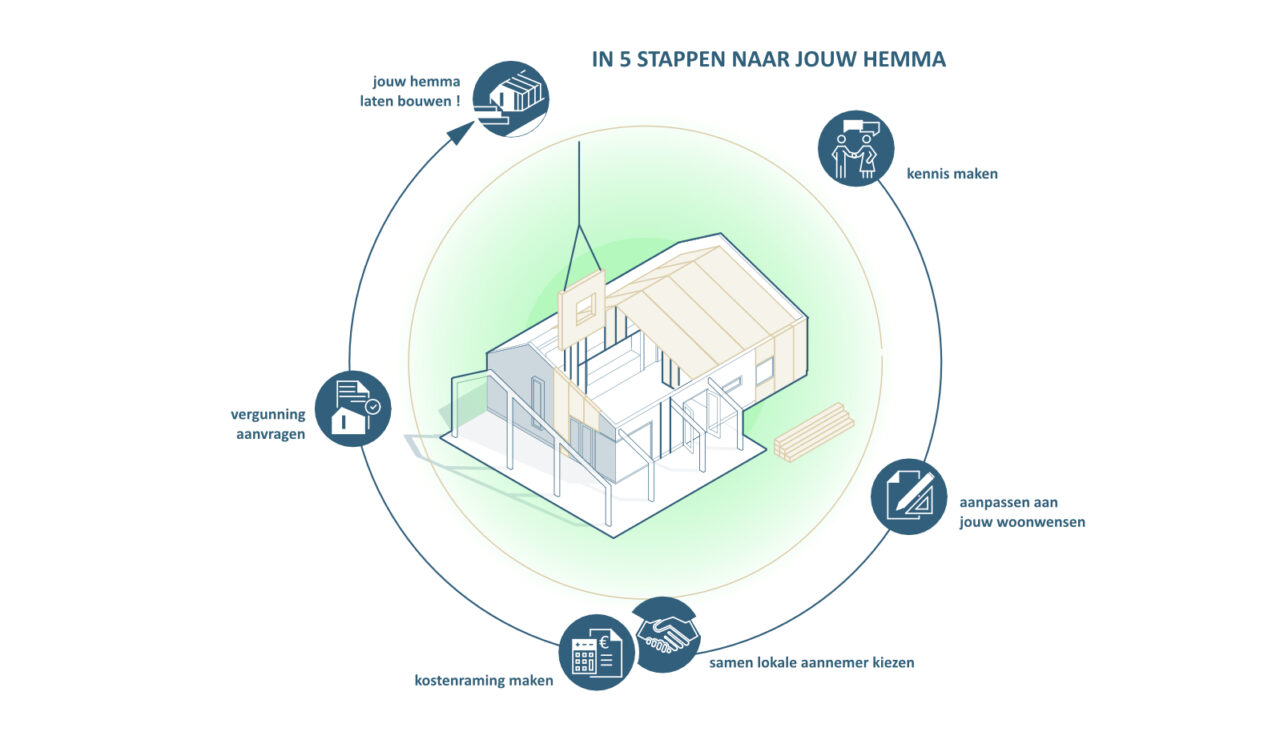 SAMEN BOUWEN | hemma huis